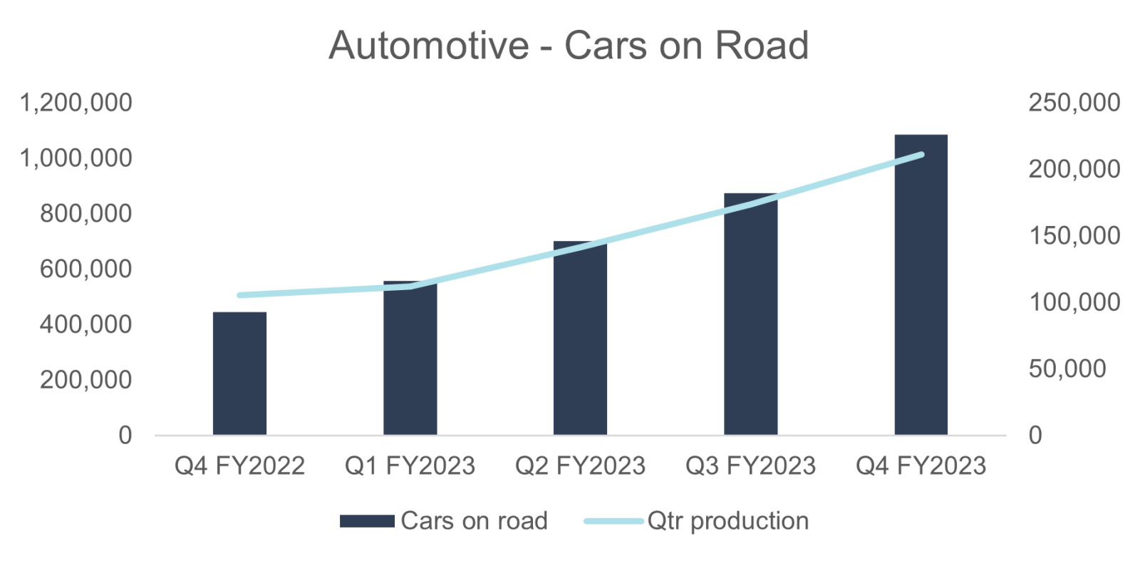 Investors | Seeing Machines