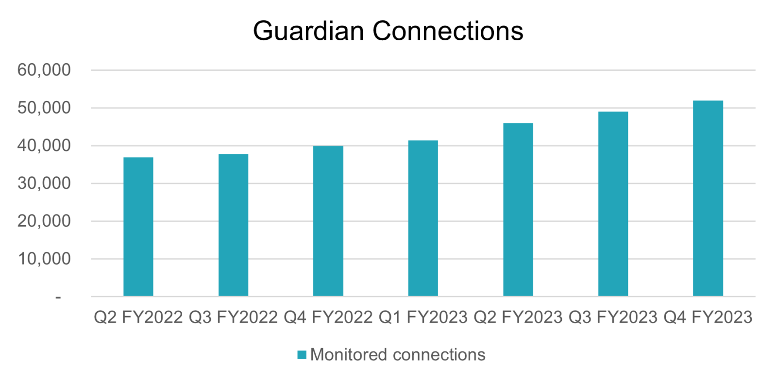 Investors | Seeing Machines