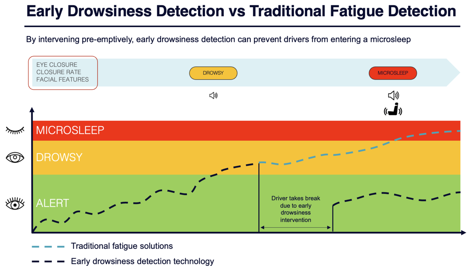 Understanding Driver Drowsiness and Attention Warning (DDAW) systems | Seeing Machines